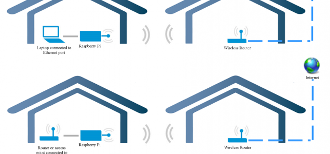 Raspberrypi Archives – Do it your self hobby